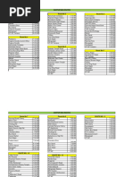 Pushpak Bus Timings and Routes | PDF