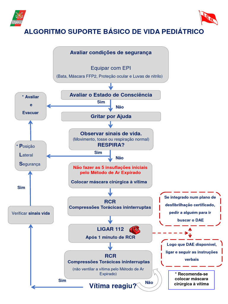 OT - ISN - Algoritmo SBV Pediatrico - COVID19 | PDF