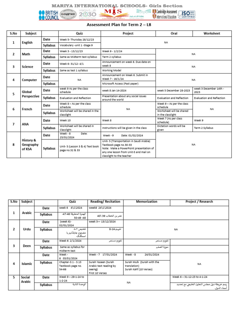 Assessment Plan - L8 | PDF