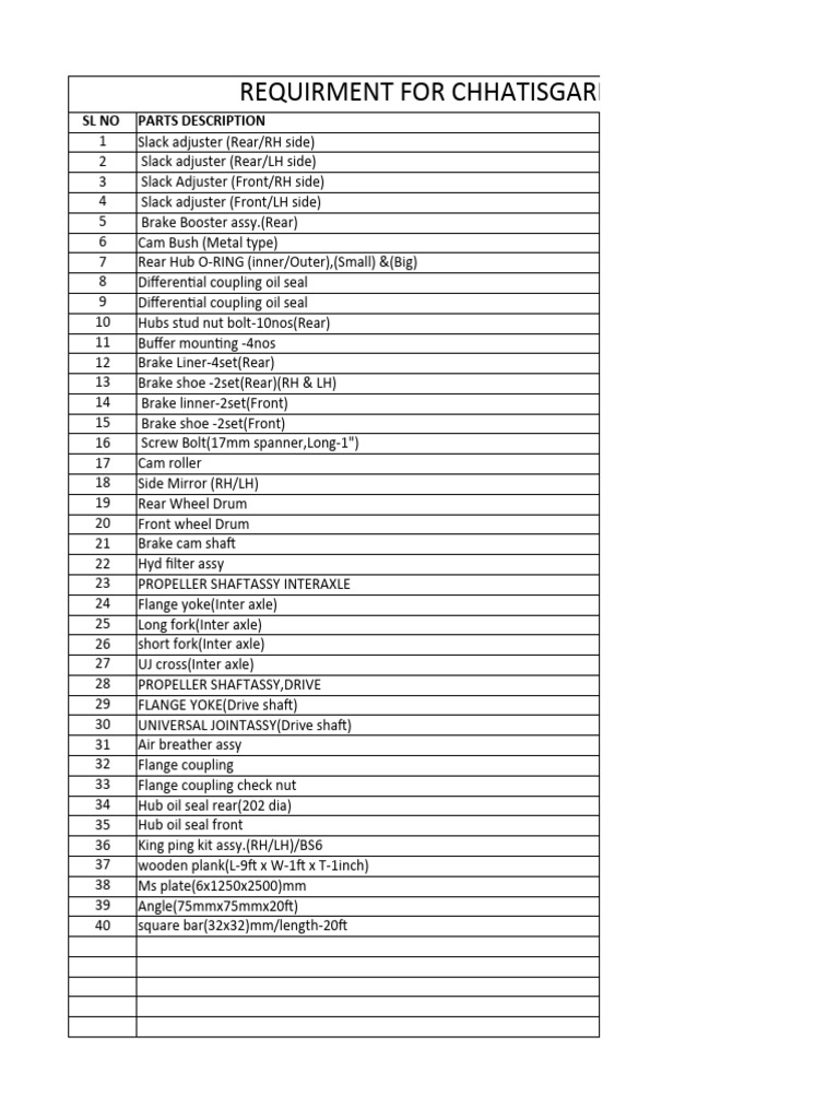 6839 Spare Requirment | PDF