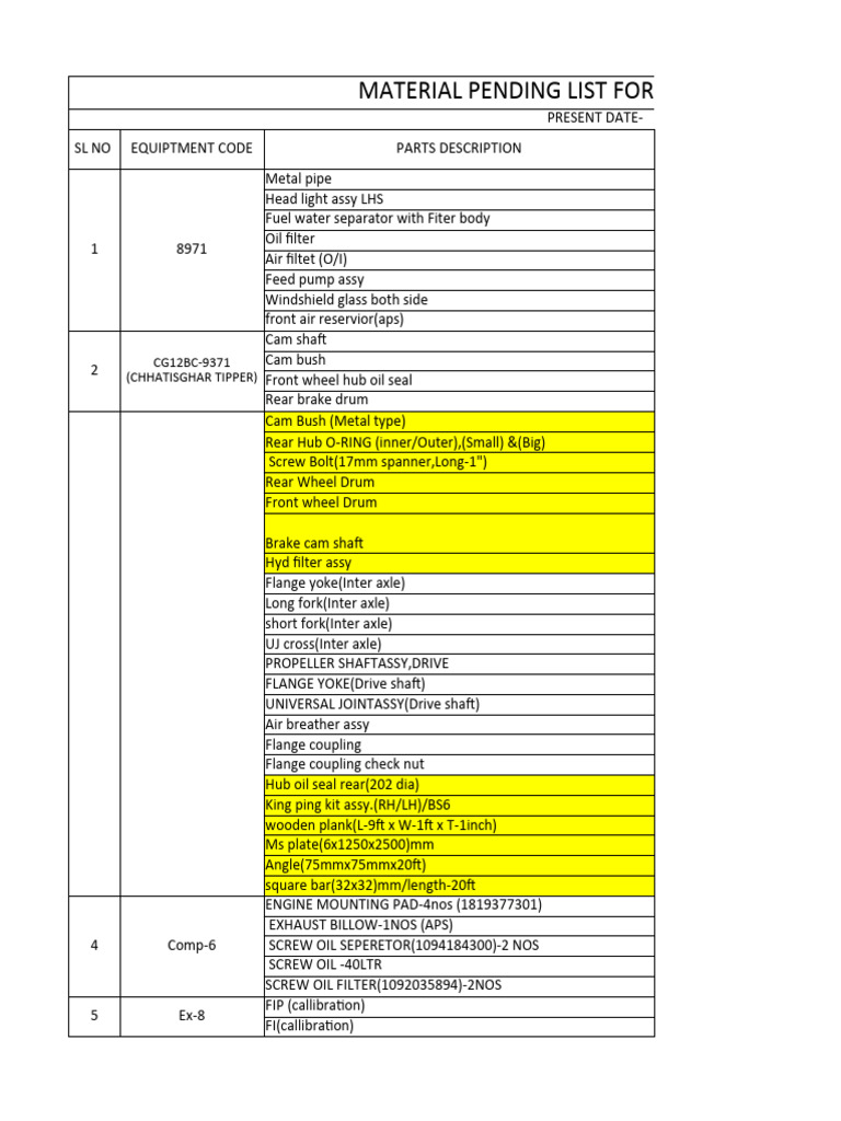 Breakdown Pending List Dec | PDF