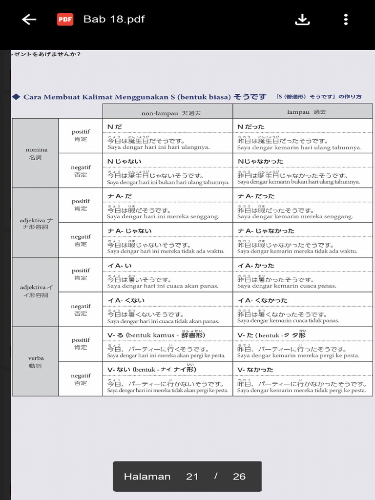 Buku Irodori Tingkat Dasar 1 - Google Drive | PDF