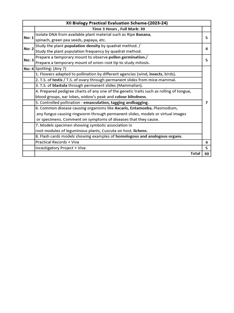 XII Biology Evaluation Scheme | PDF