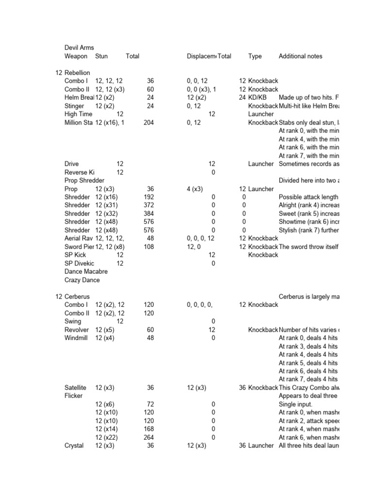 DMC3 Stun List Share | PDF