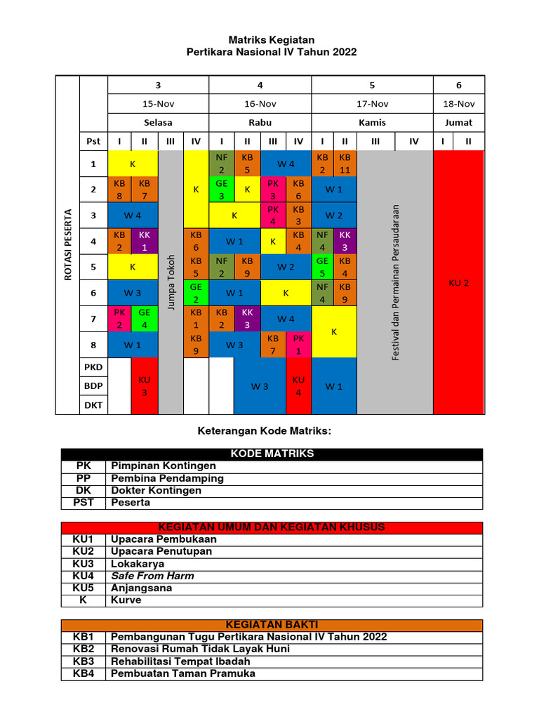 (Update) Matriks Dan Jadwal Pertikaranas 2022 | PDF