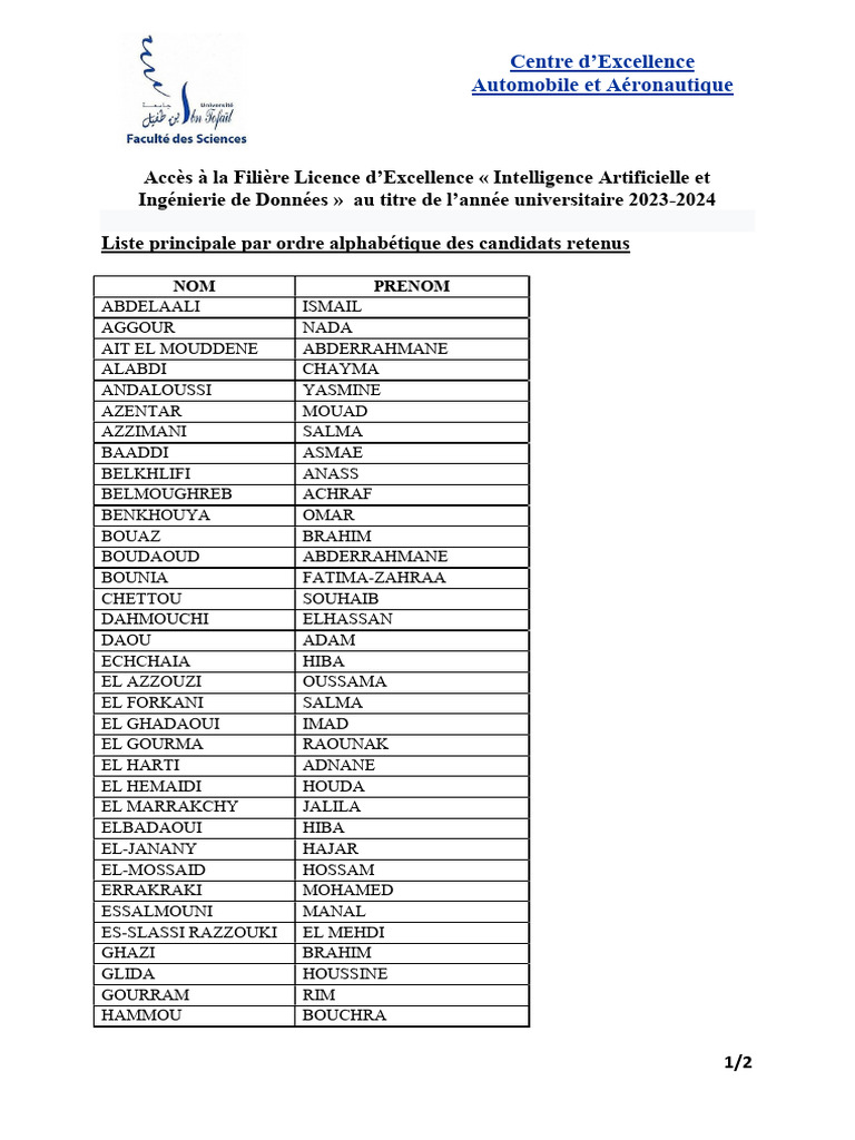 Resultat IAID Liste Principale | PDF