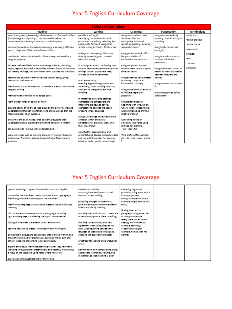 Y5 English Coverage | PDF
