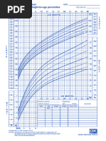 Kurva Pertumbuhan CDC 2000 Lengkap | PDF
