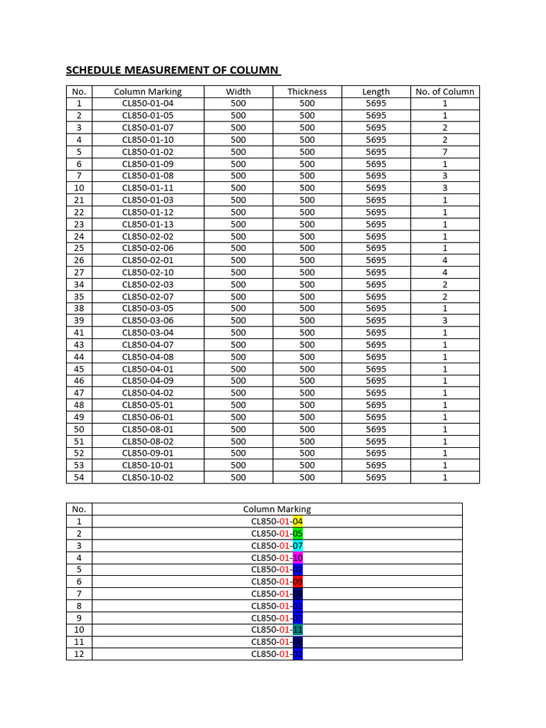 Schedule Measurement Column | PDF