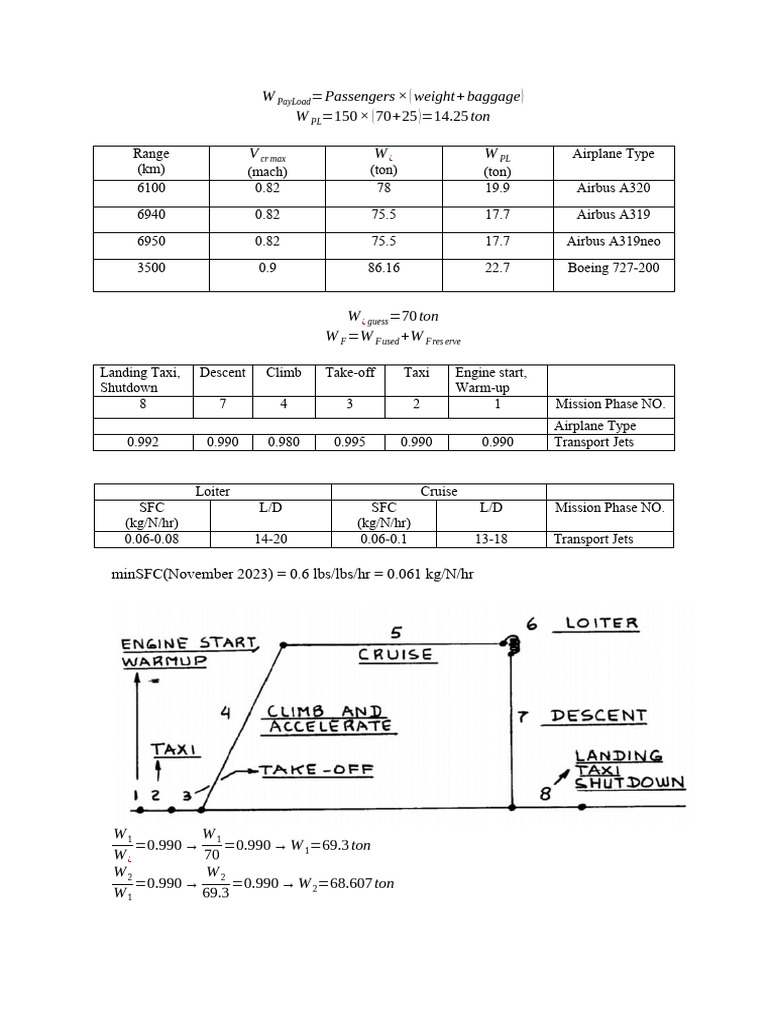 Airplane Design I II | PDF