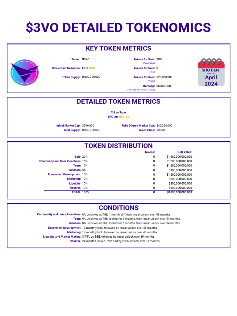 3vo Tokenomics V2 0 27580fac719352d1fed5 Pdf