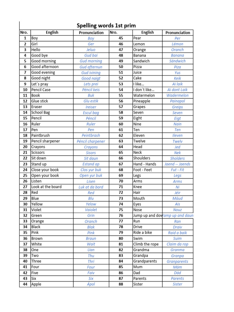 List of Spelling Words 1st Prim | PDF