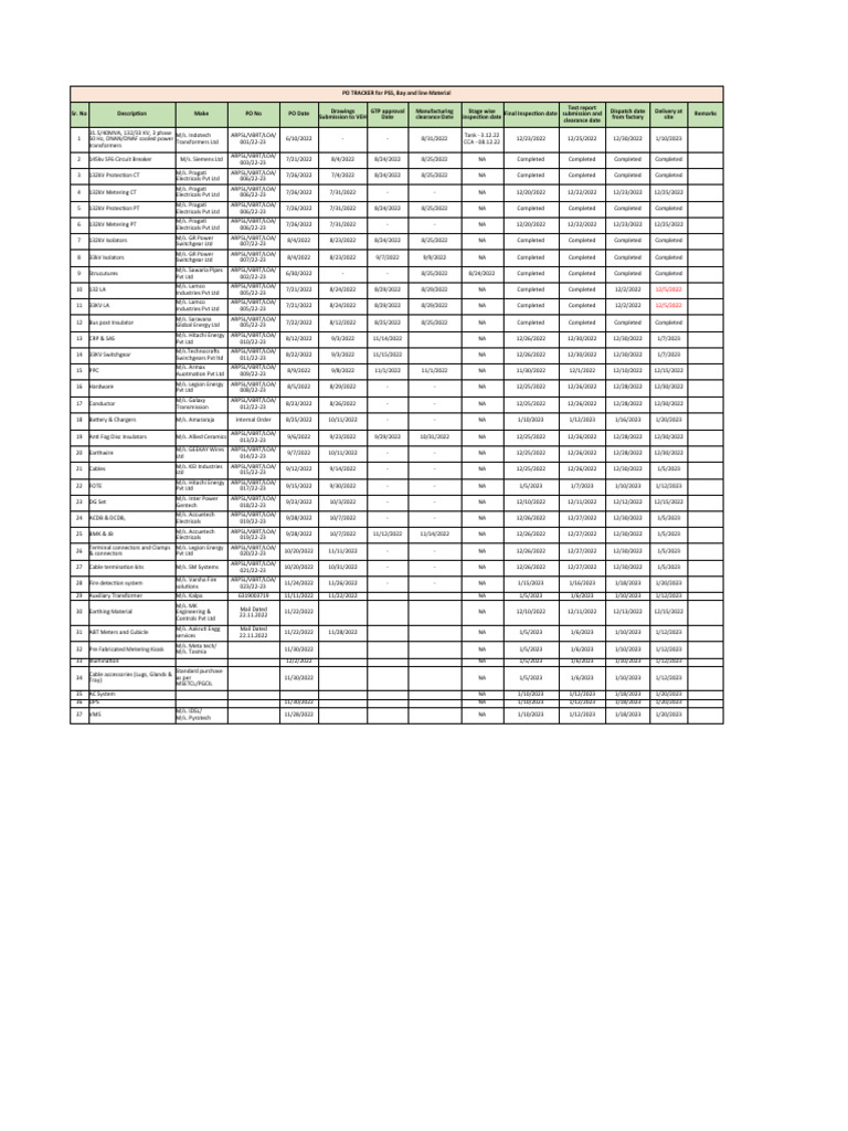 PO Tracker- Kasar Project Format. | PDF | Electrical Engineering | Equipment