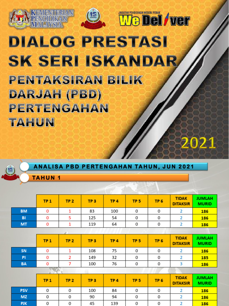 Dialog Prestasi PBD PT 2021 | PDF