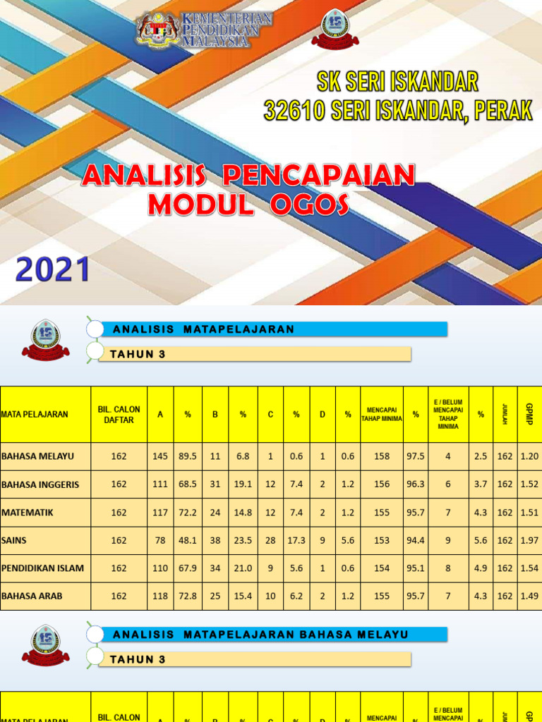 Analisis Modul Ogos 2021 | PDF