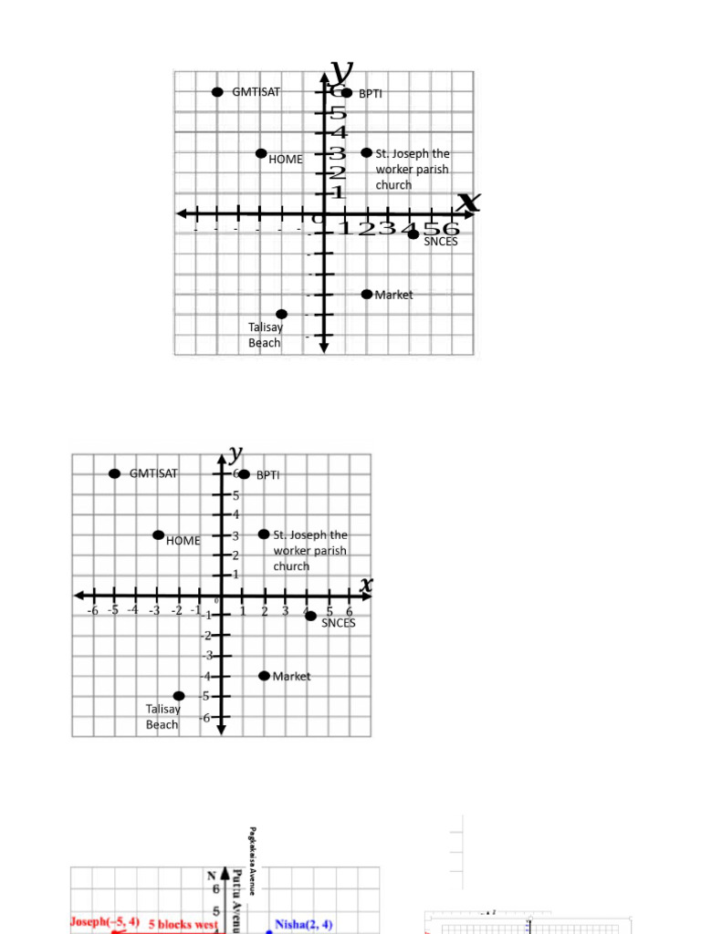 Plotting Points Pdf