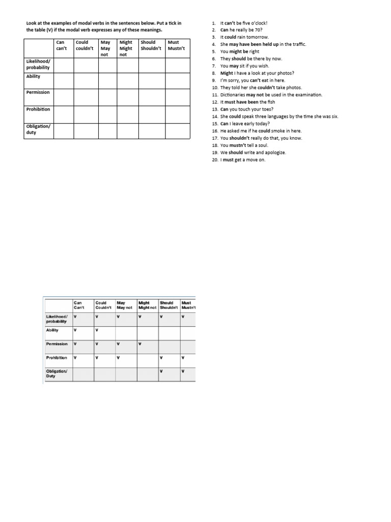 Modals Worksheet Table | PDF