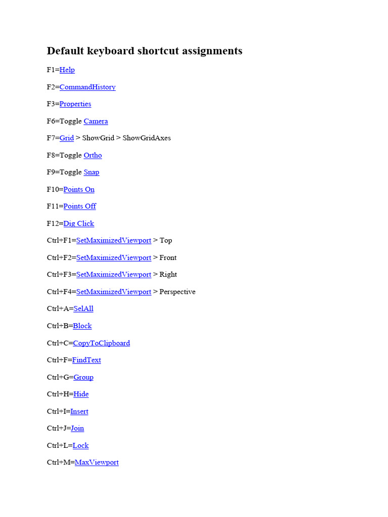 Default Keyboard Shortcut Assignments | PDF