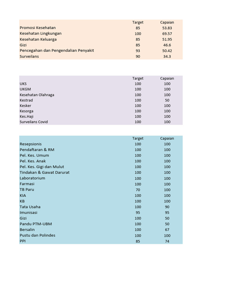 Diagram Laba2 UKP, UKM Essensial & Pengembangan | PDF