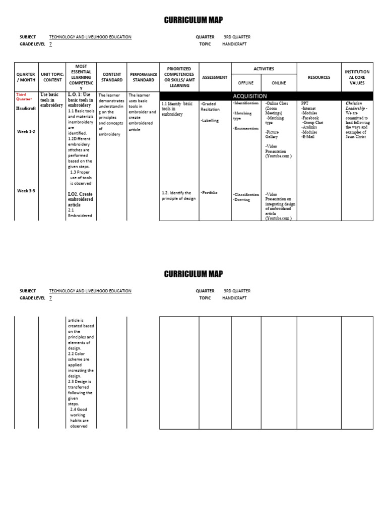 G7 Curriculum Map Amt 3RD Quarter | PDF