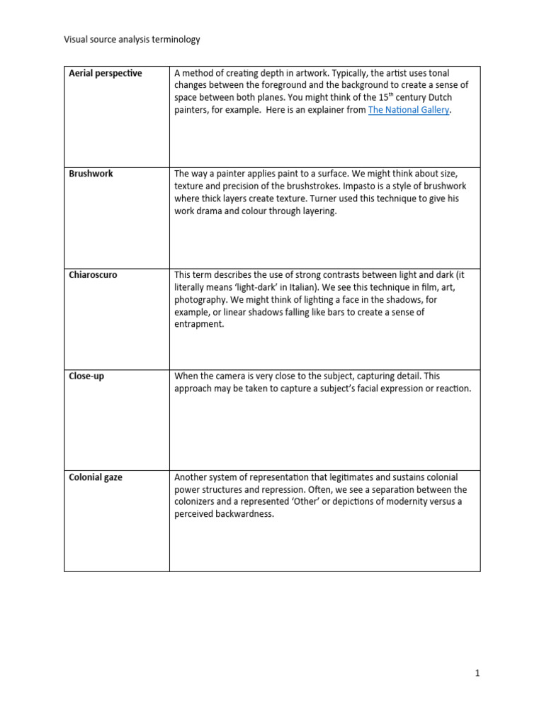 Visual Source Analysis Terminology | PDF