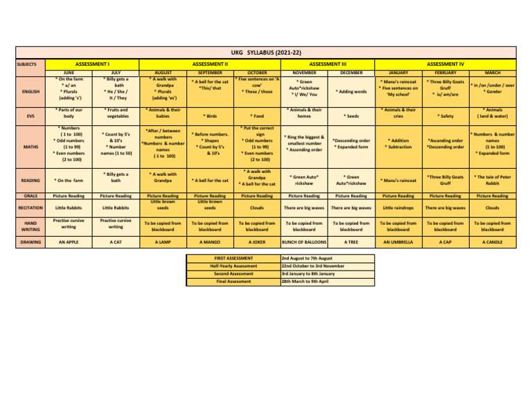 UKG Syllabus Overview 2021-22 | PDF