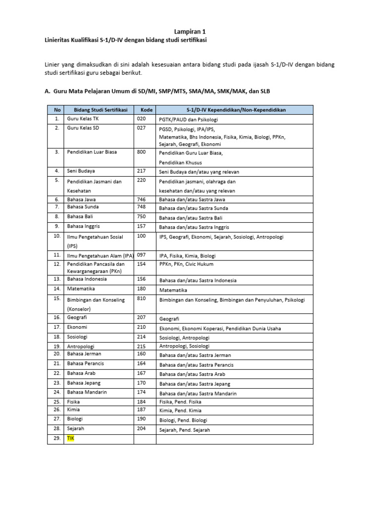 Tabel Linieritas Kualifikasi S 1 D IV Dengan Bidang Studi Sertifikasi | PDF