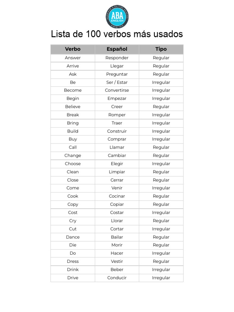 Lista Verbos Mas Usados Ingles Pdf