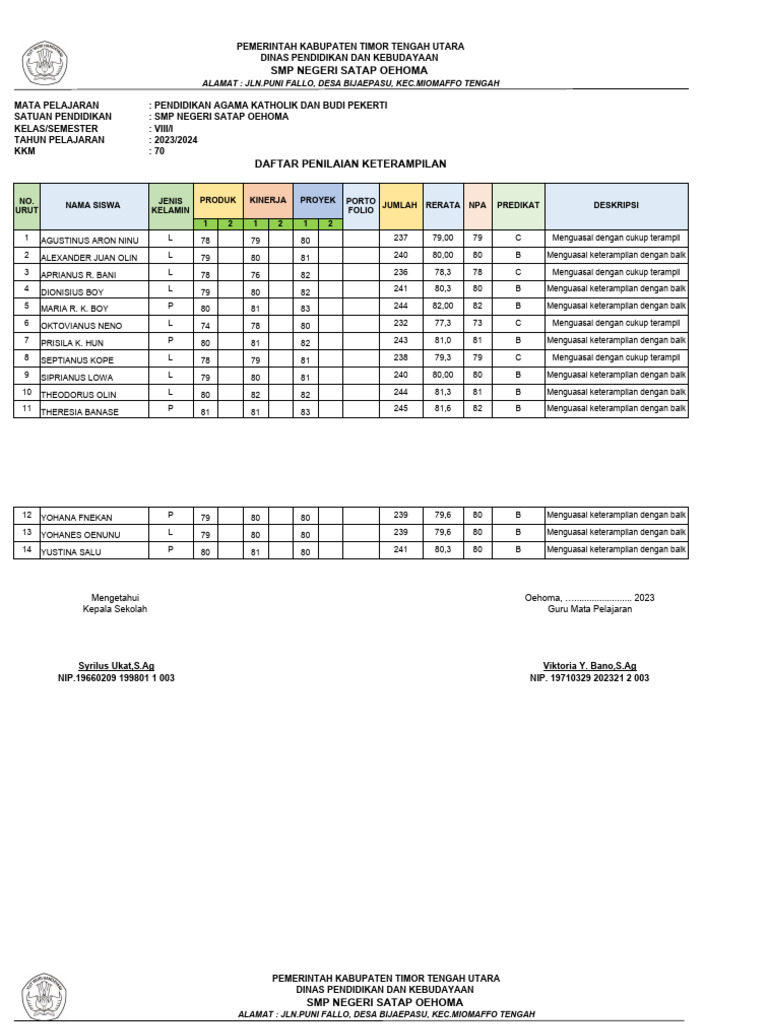 Daftar Nilai Kelas Viii | PDF