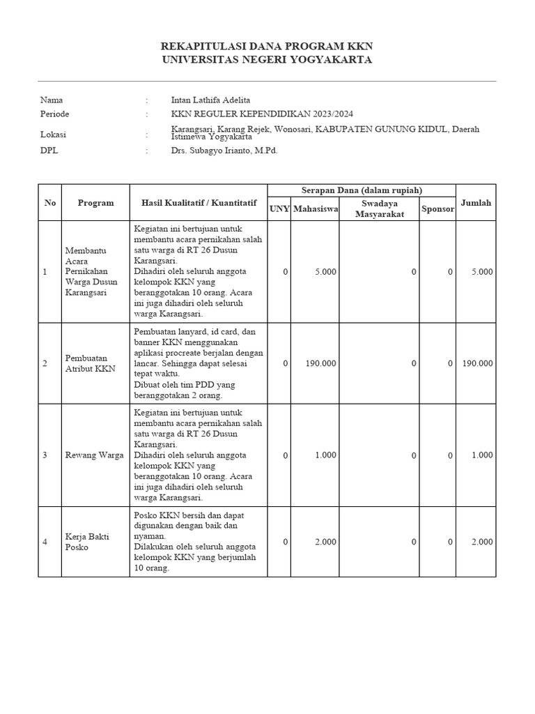SIKKN - Rekapitulasi Dana Kegiatan KKN Intan Lathifa Adelita | PDF