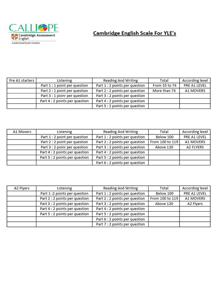 Cambridge English Scale For YLE's | PDF