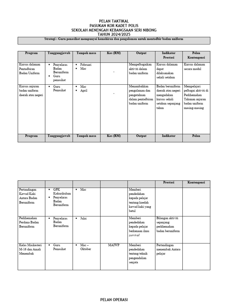 Pelan Taktikal Operasi Kadet Polis 2022 | PDF