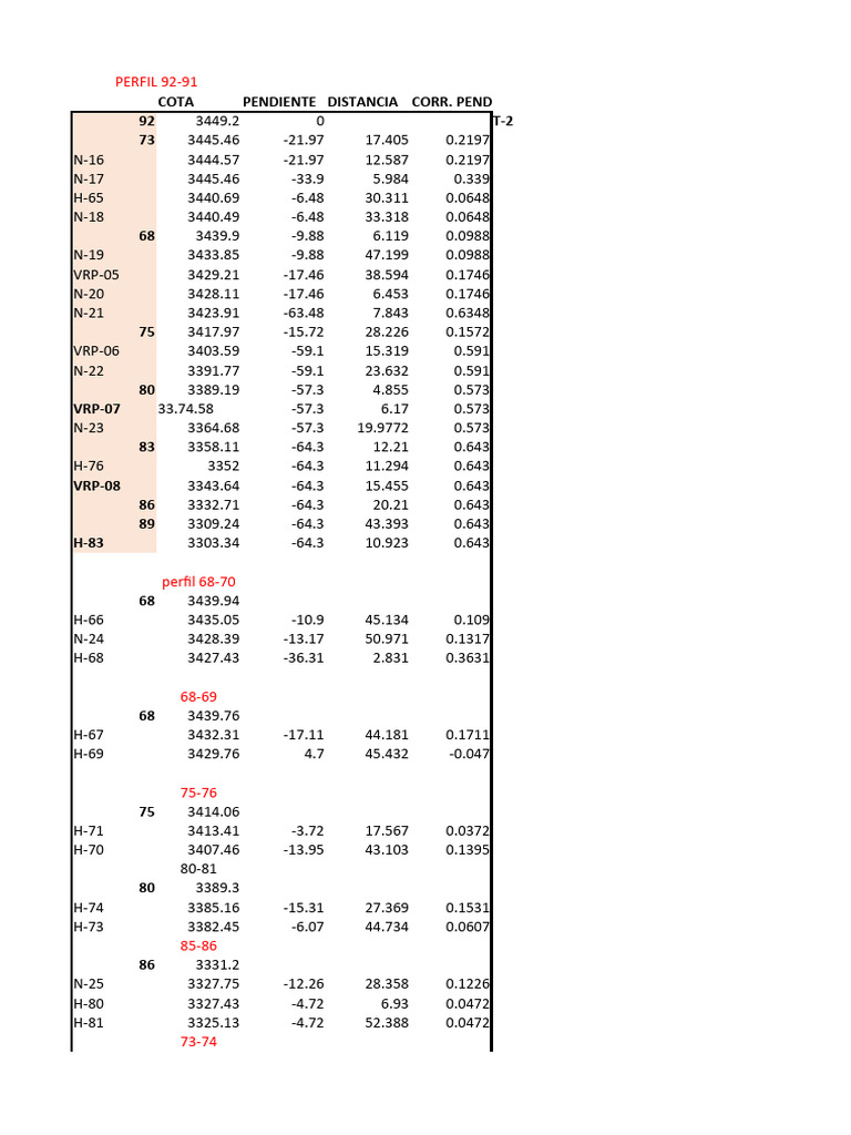 Cotas Sistema 02 - Ok | PDF