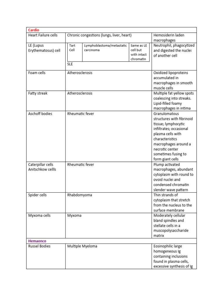 Inclusion Bodies | PDF