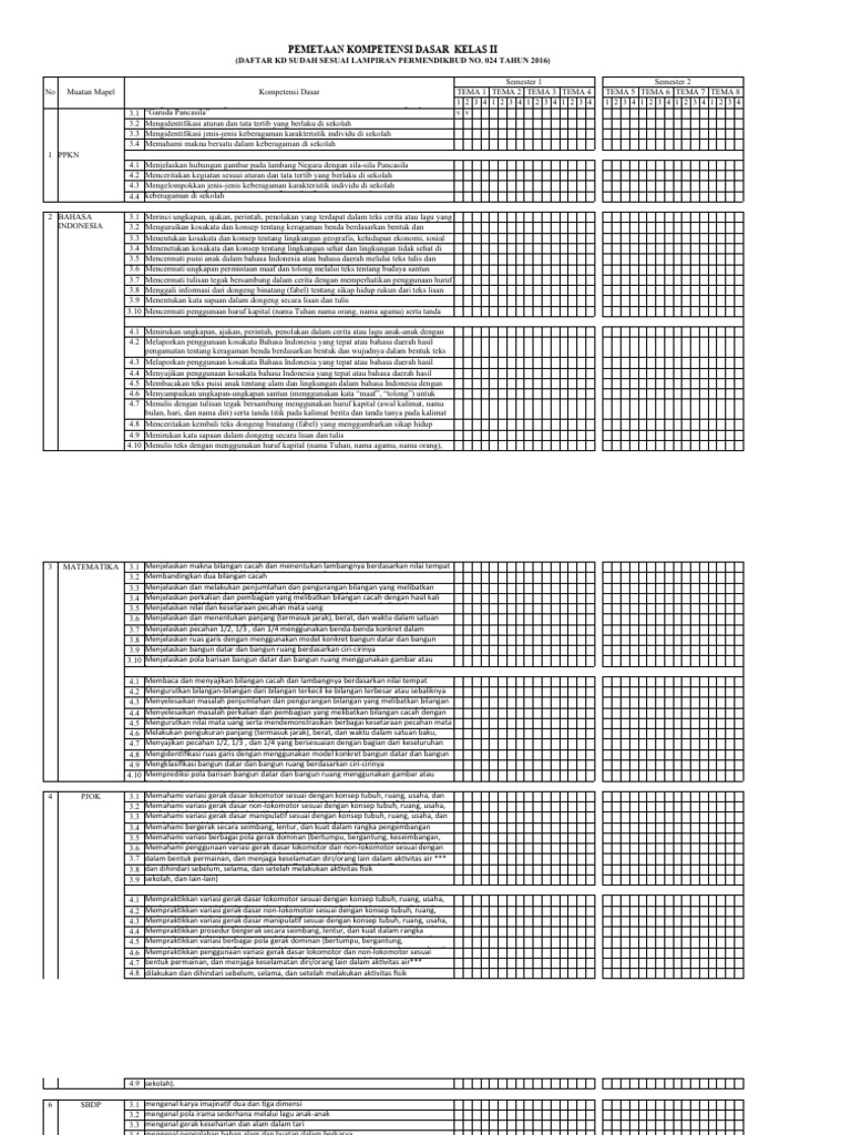 Format Pemetaan KD Kelas 2 | PDF