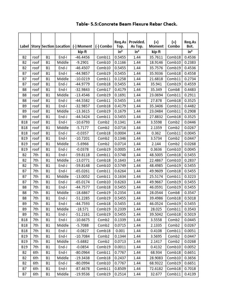 Beam Flexure | PDF | Materials | Mechanical Engineering