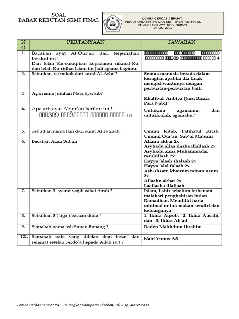 Rebutan Semi Final 1 2022 | PDF