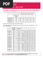 KNVV SAP Table - Customer Master Sales Data: Field Data Element Data ...