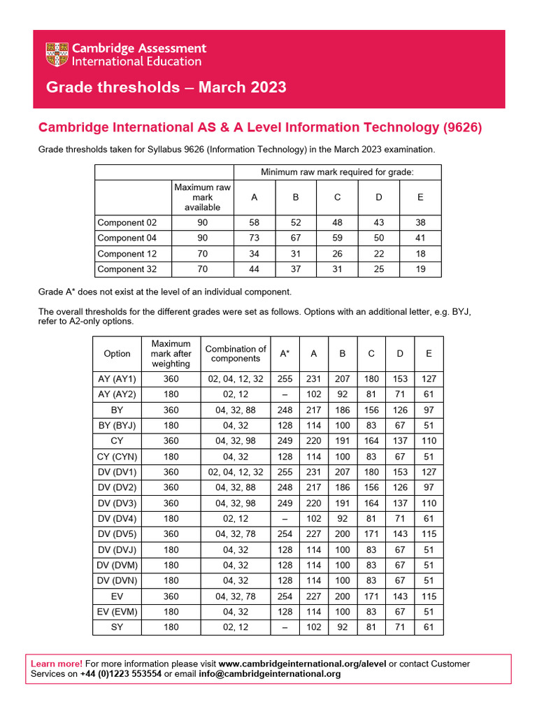 Information Technology 9626 March 2023 Grade Threshold Table | PDF