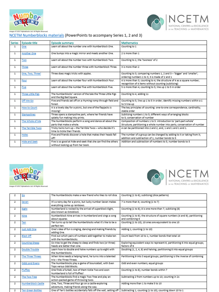Numberblocks Educational Resources | PDF