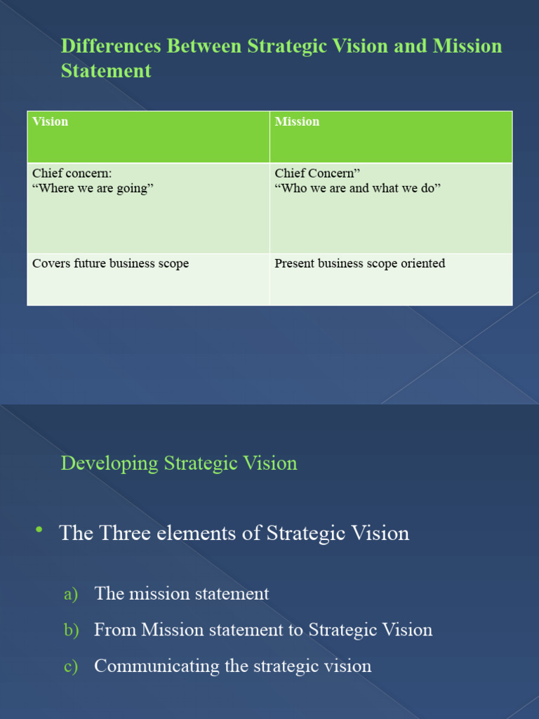 2 - Establishing Company Direction - 2018 | PDF