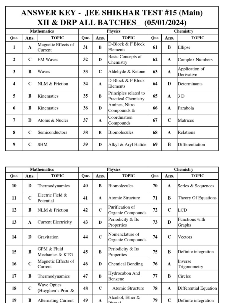 Xii & DRP Jee Shikhar Test # 15 - Ans. Key 05.01.24 | PDF