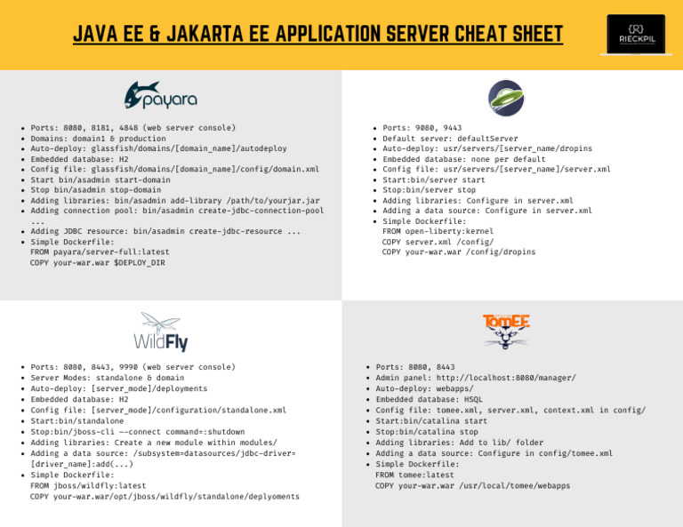 Java Jakarta EEApplication Server Cheat Sheet | PDF | Networking | Internet & Web