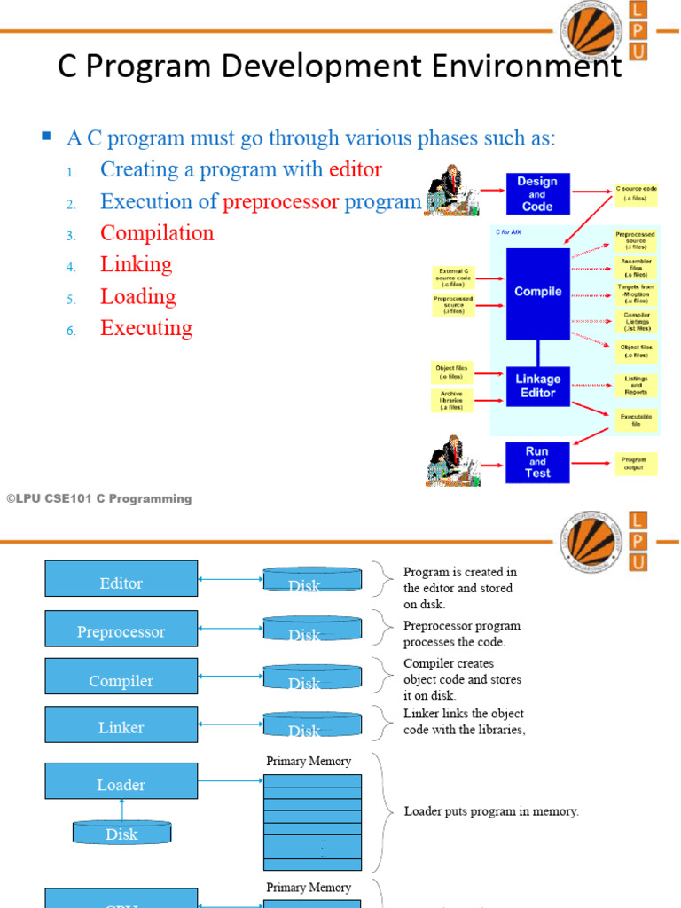 C Program Development Environment Pdf 