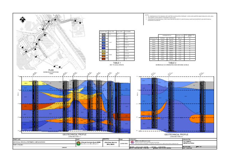 Geotechnical Profile - P6 | PDF