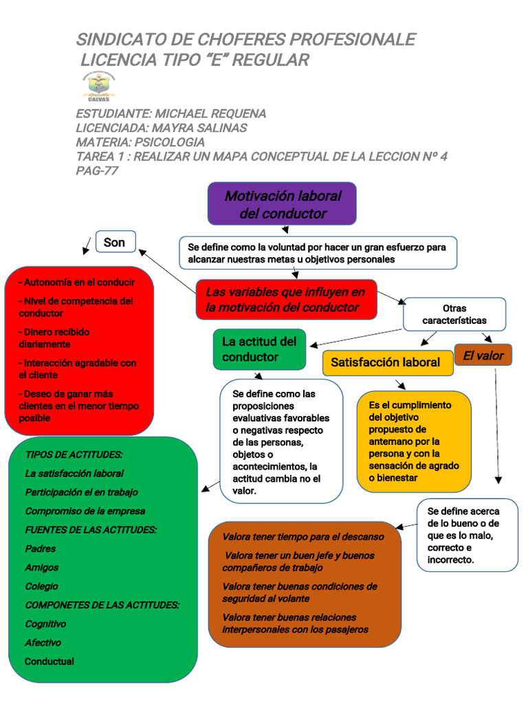 Tarea 1 Psicologia MR | PDF