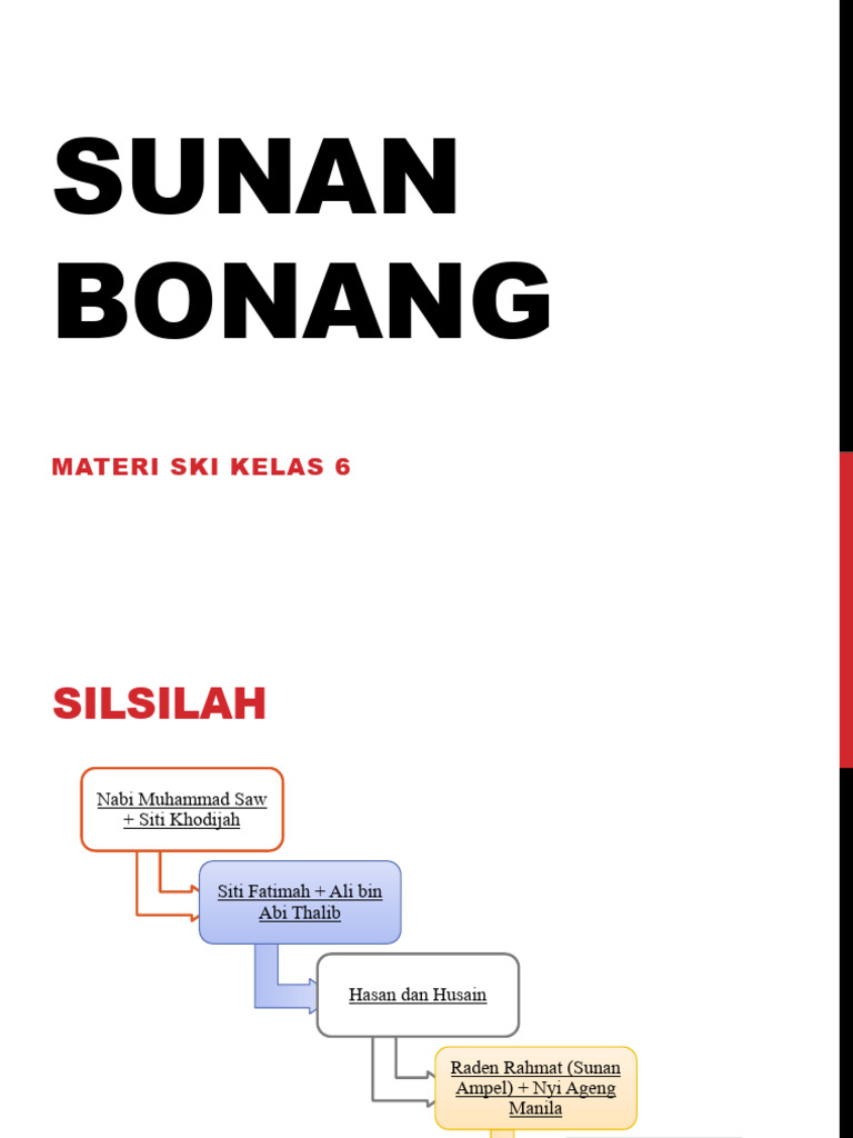 Karya dan Peran Sunan Bonang | PDF
