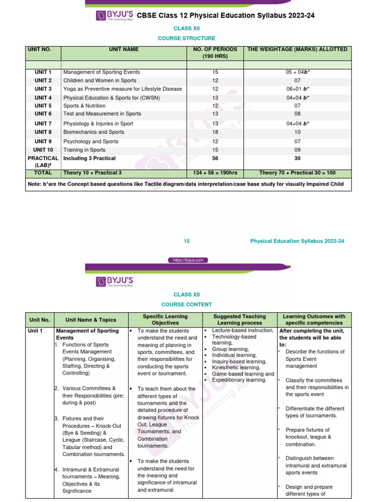CBSE Class 12 Physical Education Syllabus 2023 24 | PDF | Injury ...