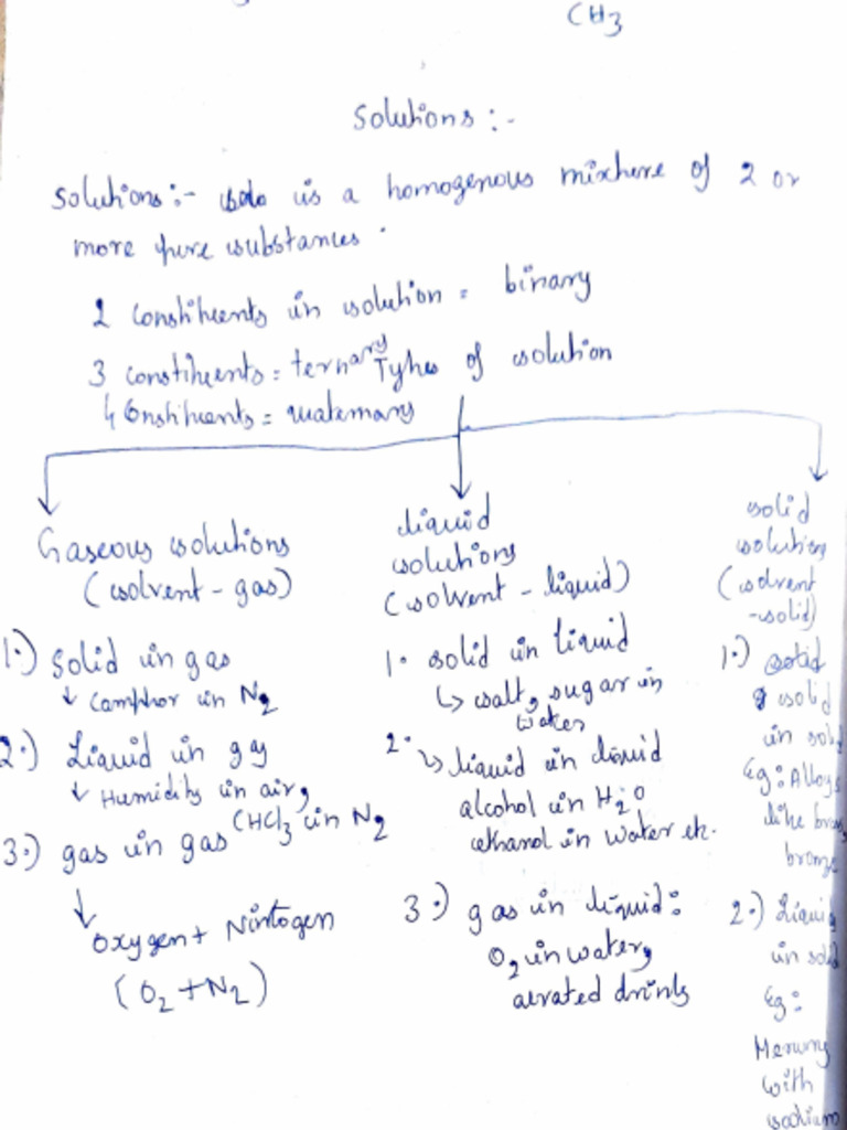 Solutions Notes | PDF