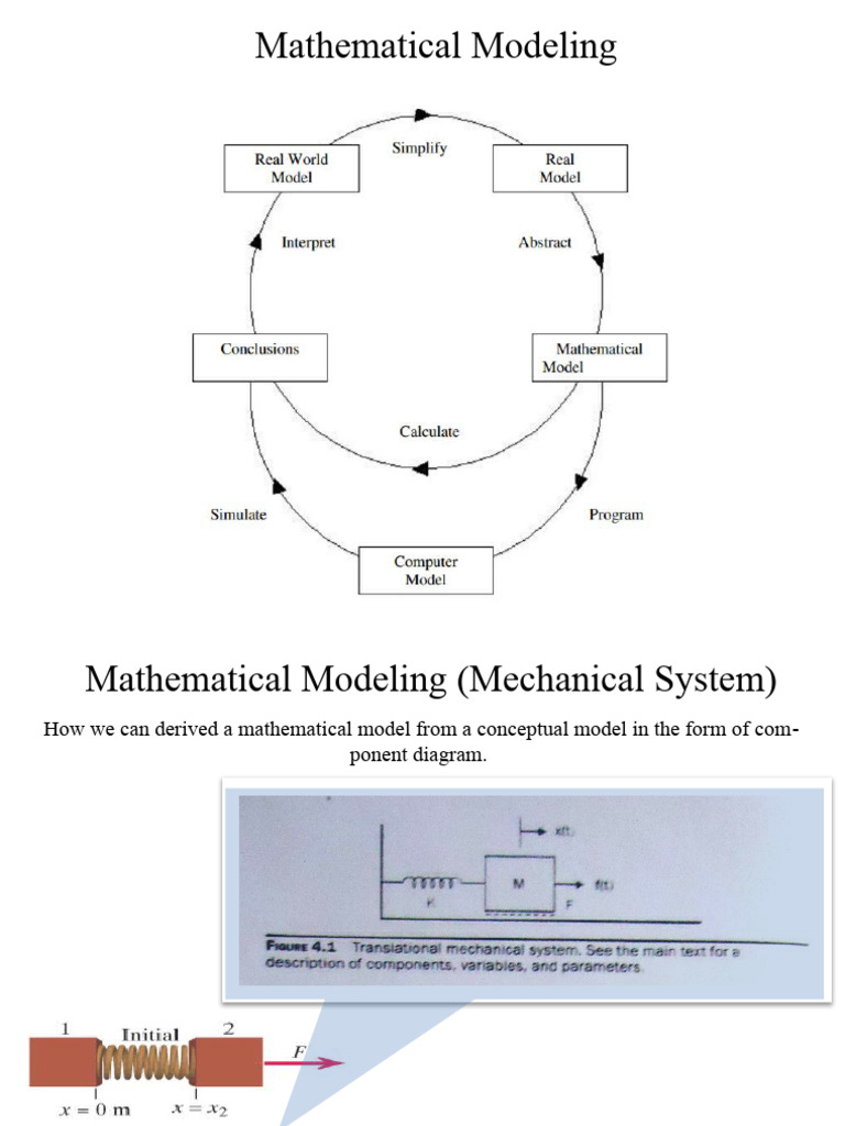 Chapter 4 Mathematical Modeling | PDF